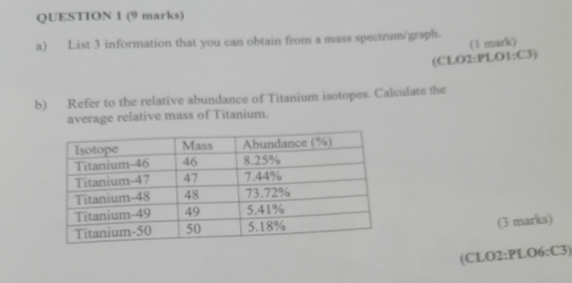 Solved b) Refer to the relative abundance of Titanium | Chegg.com