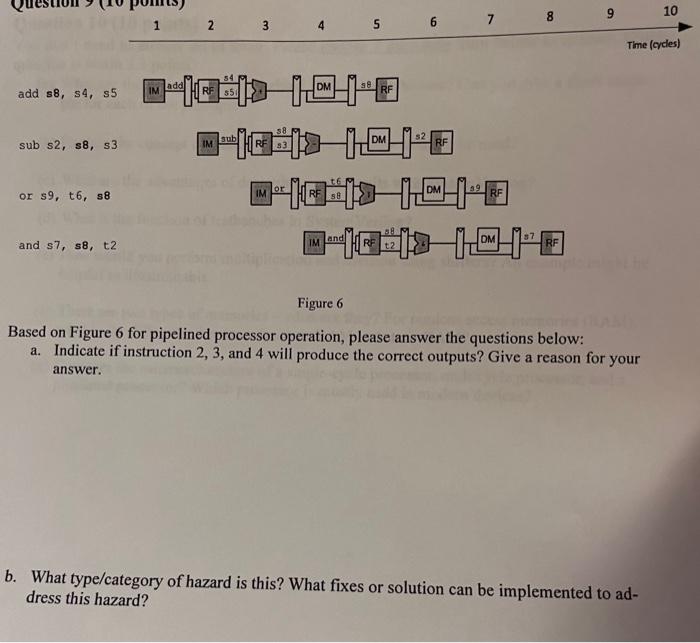 Solved Based on Figure 6 for pipelined processor operation, | Chegg.com
