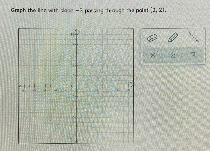 Solved Graph the line with slope – 3 passing through the | Chegg.com