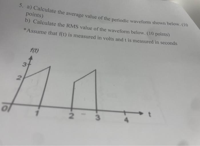 Solved Calculate the average value of the periodic waveform | Chegg.com