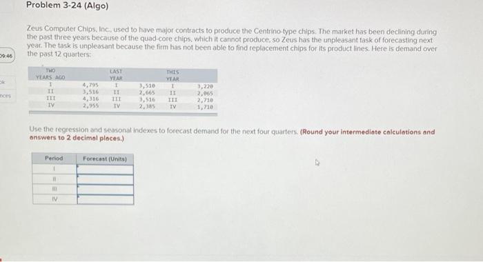 Solved Problem 3-24 (Algo) Zeus Computer Chips. Inc, used to | Chegg.com