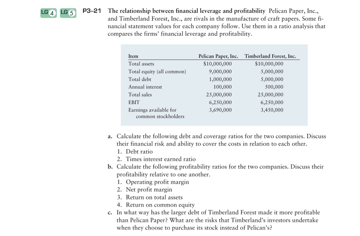 Solved The relationship between financial leverage and | Chegg.com