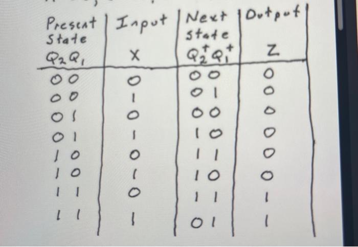 Solved In Problem \#2 of homework \#10 you determined a | Chegg.com
