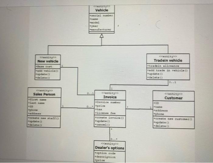Solved Use UML case tool to develop the diagrams. Insert the | Chegg.com
