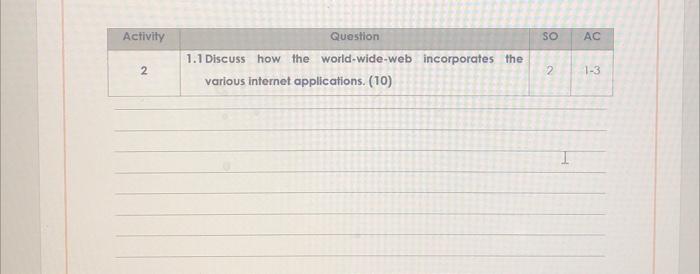 \begin{tabular}{|c|c|c|c|} \hline Activity & Question | Chegg.com