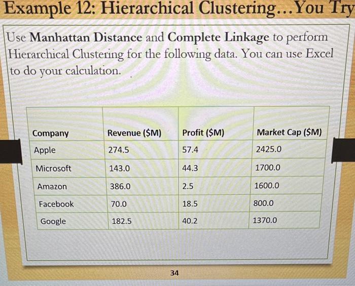 Use Manhattan Distance and Complete Linkage to | Chegg.com