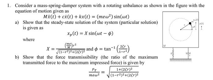 Solved 1. Consider a mass-spring-damper system with a | Chegg.com