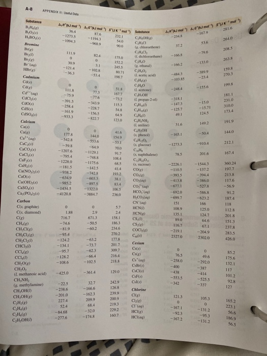 Solved Using tabulated values for the standard enthalpies of | Chegg.com