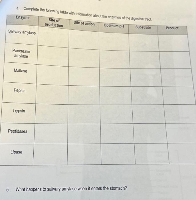 Solved 4. Complete the following table with information | Chegg.com