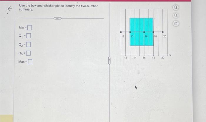 Solved Use the box-and-whisker plot to identify the | Chegg.com
