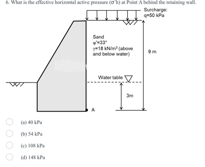 Solved 6. What is the effective horizontal active pressure | Chegg.com