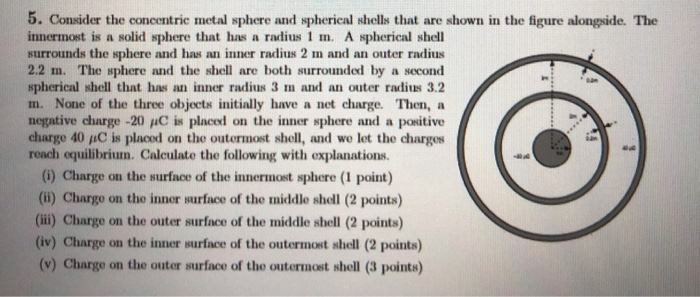Solved 5. Consider the concentric metal sphere and spherical | Chegg.com