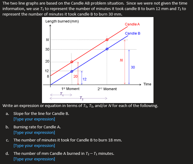 Solved The two line graphs are based on the Candle AB | Chegg.com