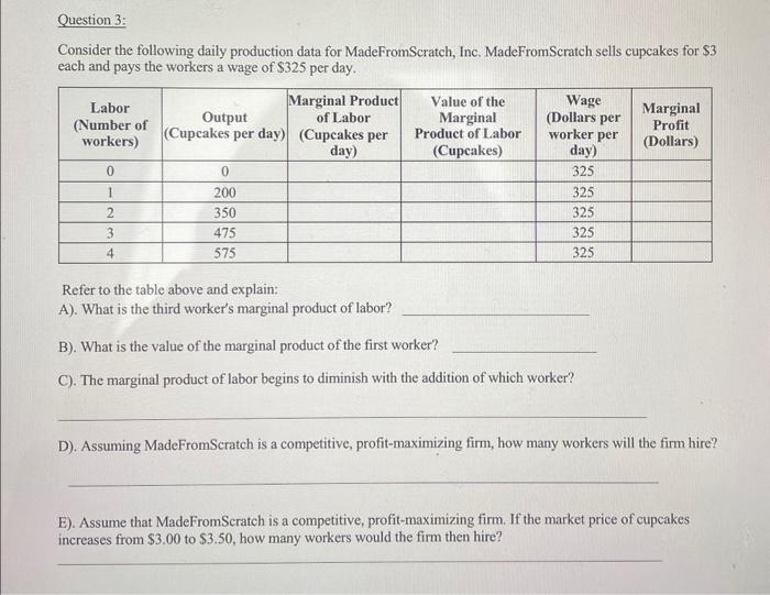 Solved 1. The following graph depicts the market situation | Chegg.com