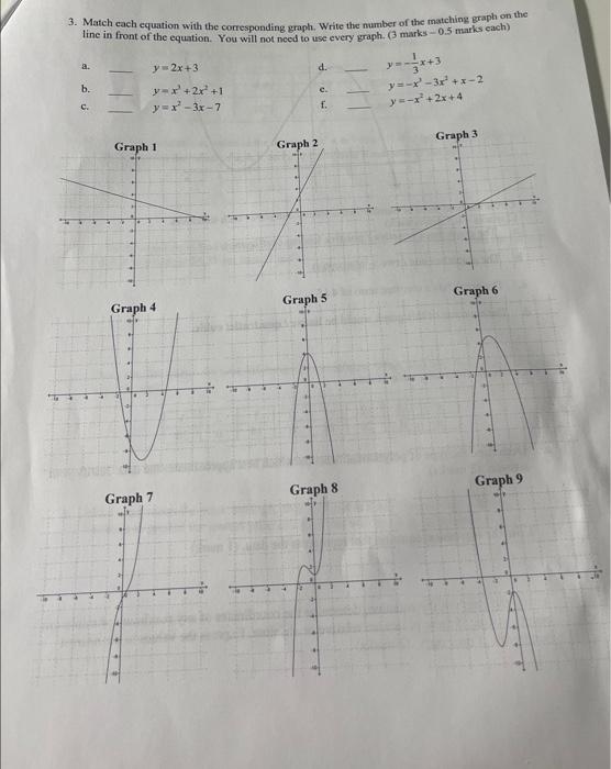 Solved 3. Match cach equation with the corresponding graph. | Chegg.com