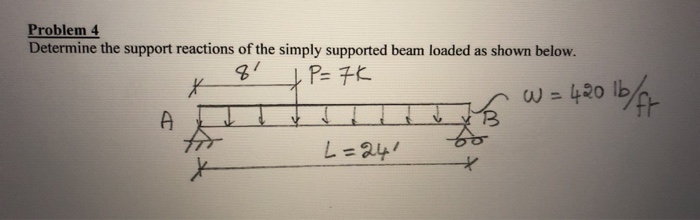 Solved Problem 4 Determine the support reactions of the | Chegg.com