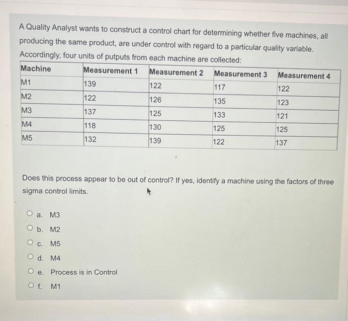 Solved A Quality Analyst wants to construct a control chart | Chegg.com