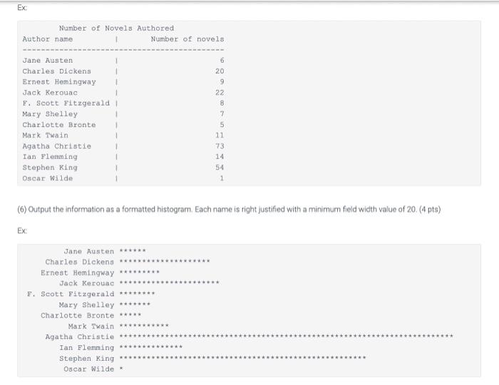 Solved please help, i have provided the code i have created | Chegg.com
