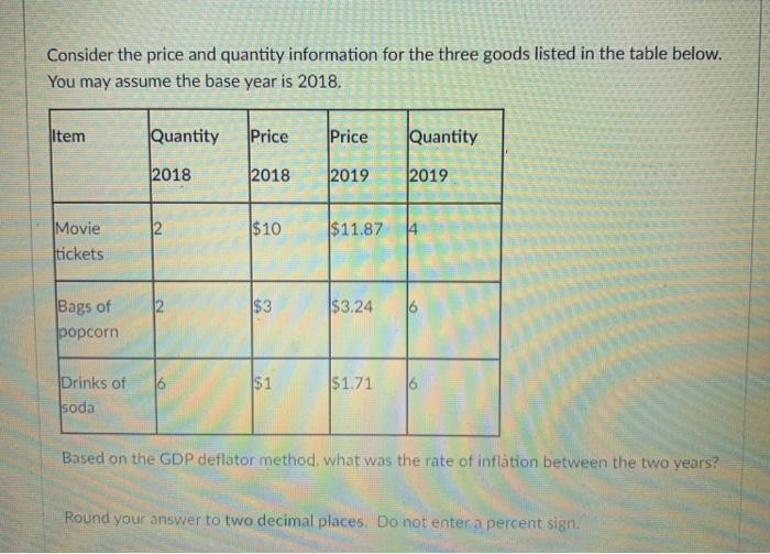 Solved Consider the price and quantity information for the | Chegg.com