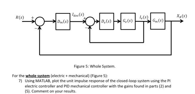 Ides(s) R(S) Xg(s) Dm(s) De(s) Ge(s) Gm(s) Figure 5: | Chegg.com