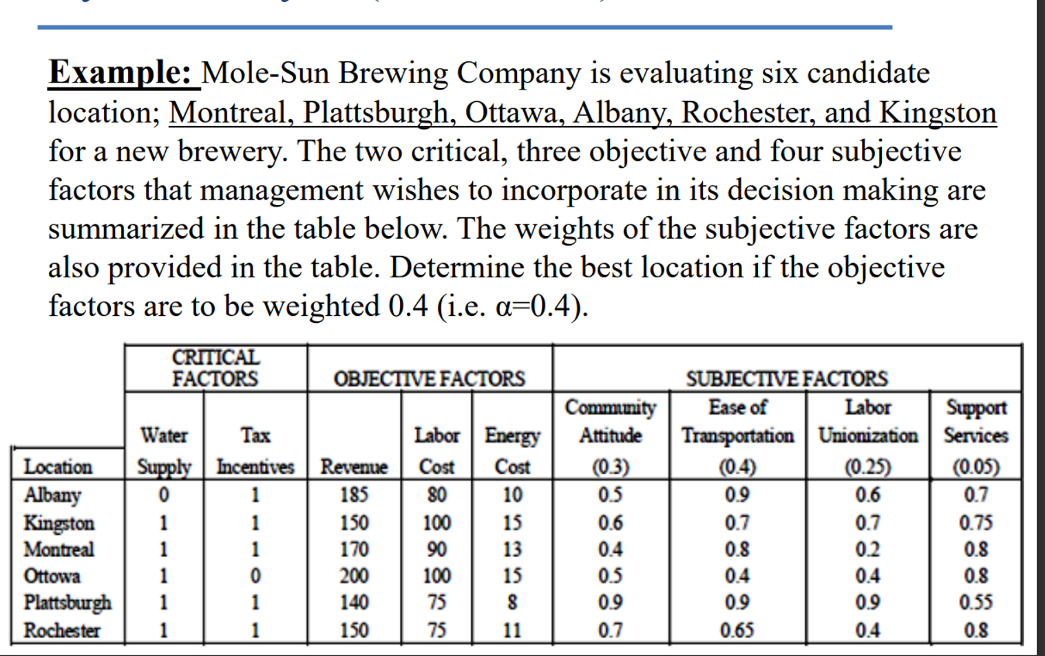 Solved Example: Mole-Sun Brewing Company is evaluating six | Chegg.com