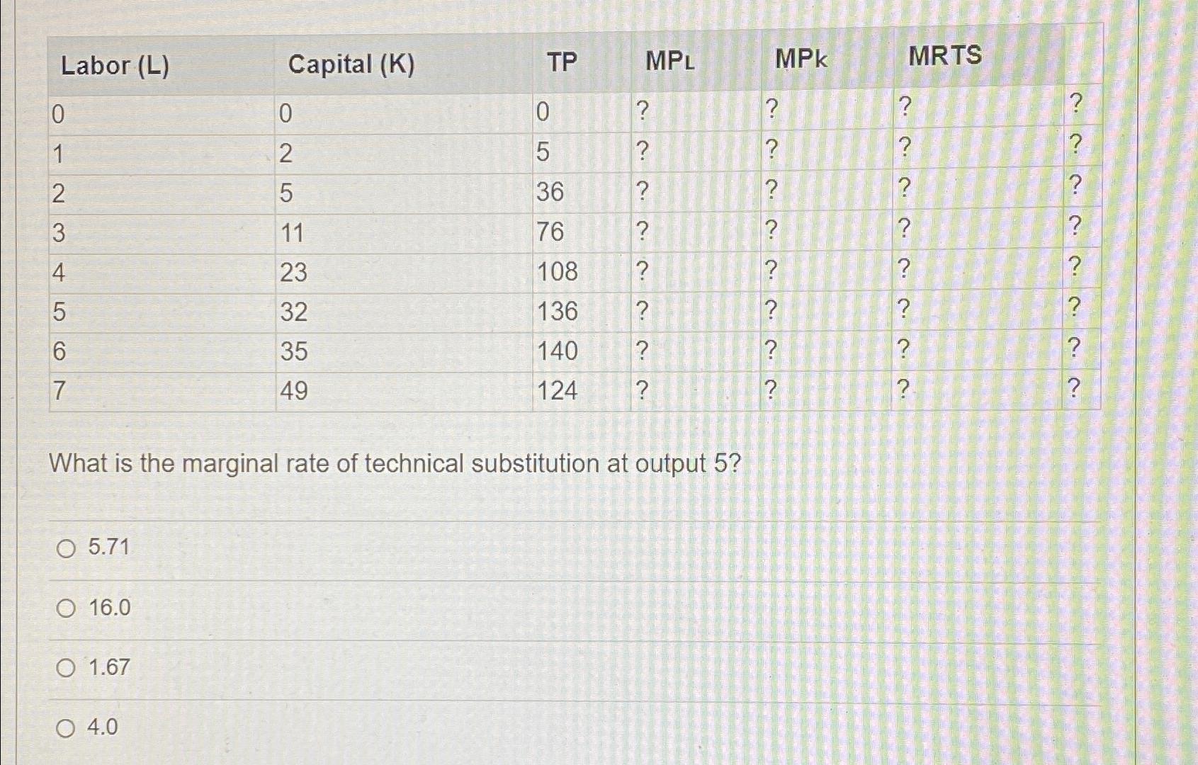 Solved \table[[Labor (L),Capital | Chegg.com