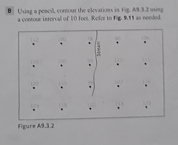 Solved B Using a pencil, contour the elevations in Fig. | Chegg.com