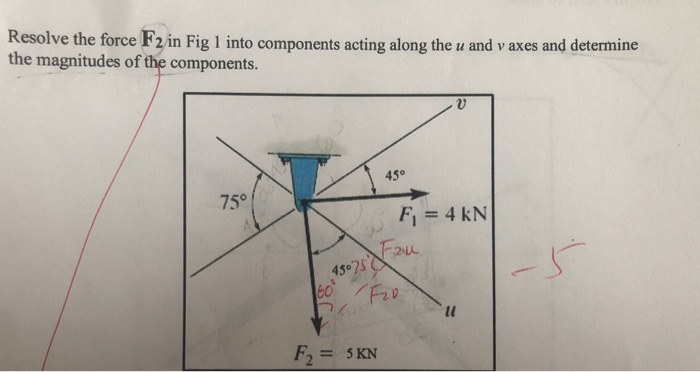 Solved Resolve the force F2 in Fig 1 into components acting | Chegg.com
