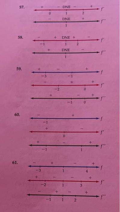 Solved 61.for Each Set Of Sign Charts In Exercises 53-62, 