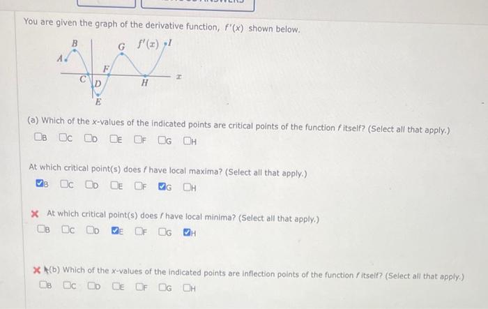 Solved You Are Given The Graph Of The Derivative Function 
