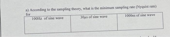 Solved A According To The Sampling Theory What Is The