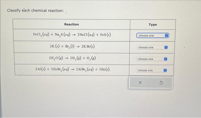 Solved Classify each chemical reaction: | Chegg.com