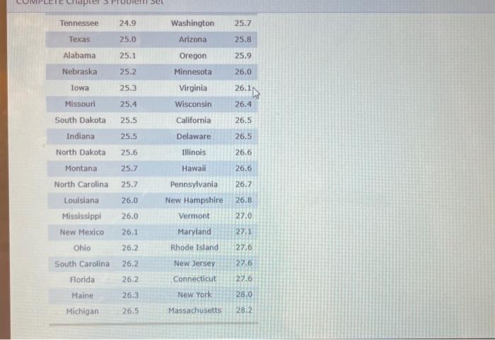 Solved 5. Back-to-back stem-and leaf displays First, suppose | Chegg.com