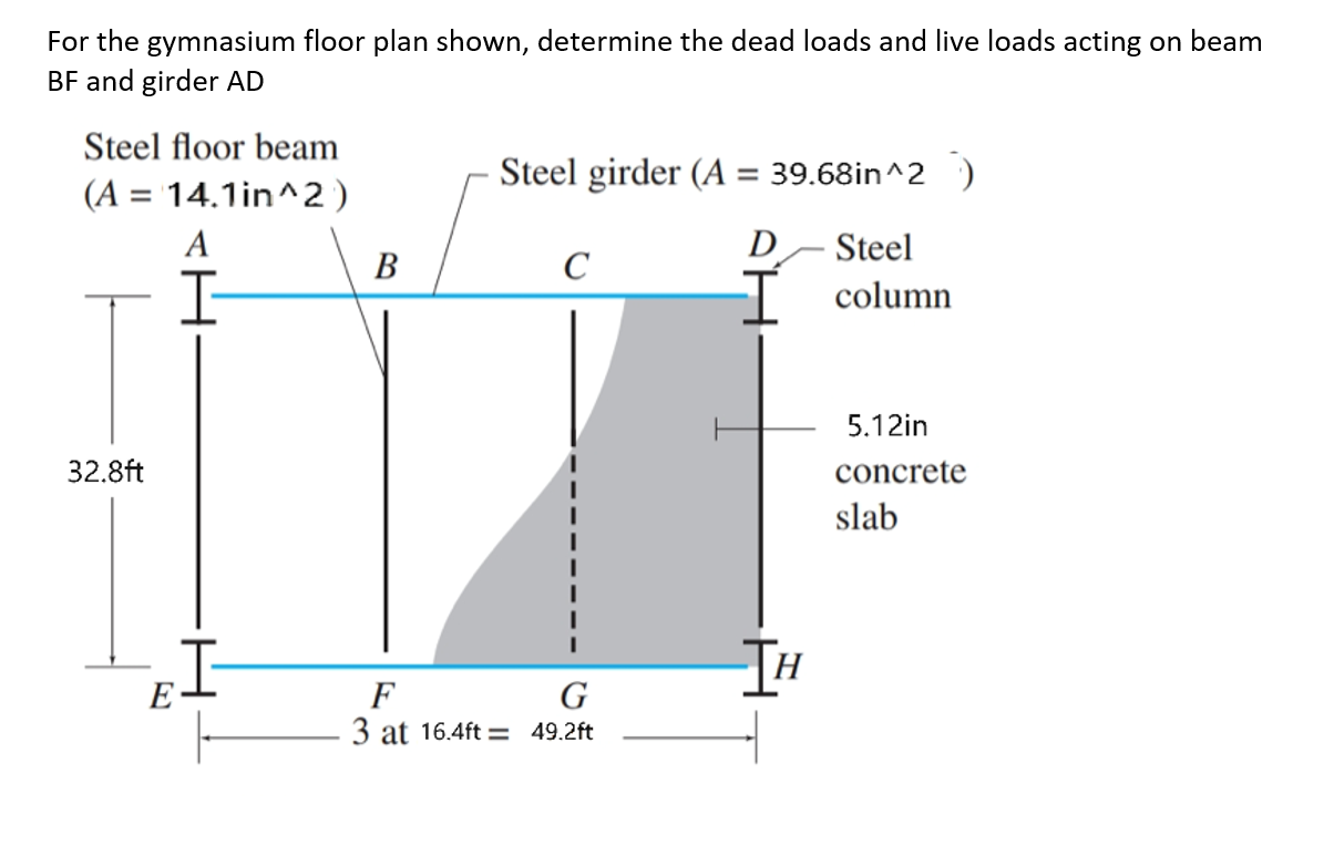 Solved For the gymnasium floor plan shown, determine the | Chegg.com
