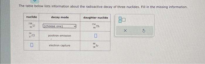Solved The table below lists information about the | Chegg.com