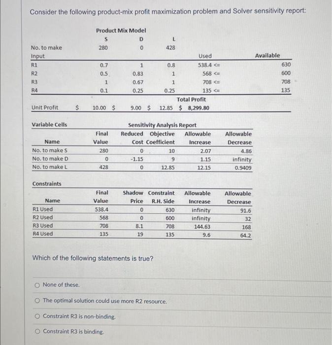 Solved Consider The Following Product Mix Profit
