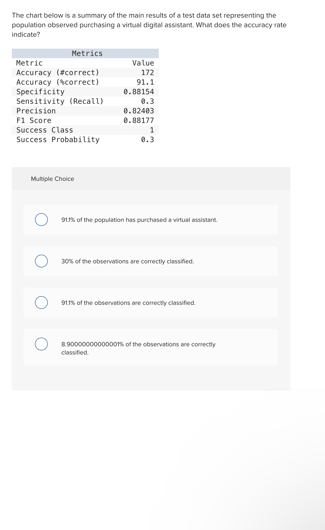 Solved The chart below is a summary of the main results of a | Chegg.com