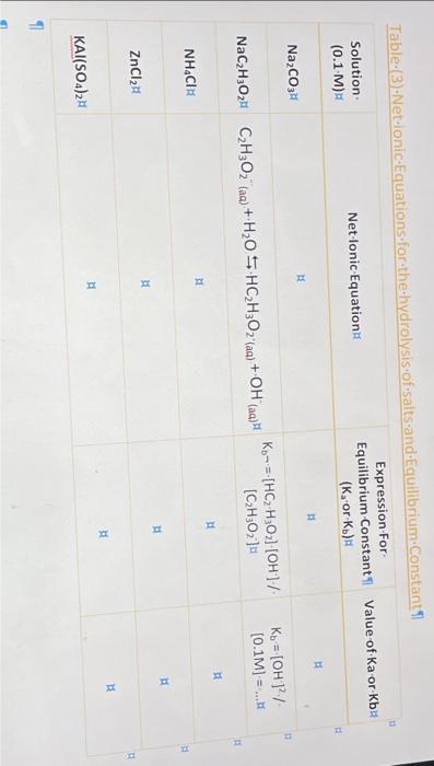 Solved hydrolysis of salt and the action of a buffer | Chegg.com