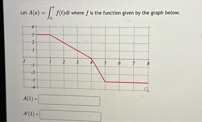 Solved Let A(x) = f(t)dt where ƒ is the function given by | Chegg.com
