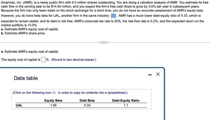 Solved Amarindo, Inc. (AMR), is a newly public firm with 9.0 | Chegg.com