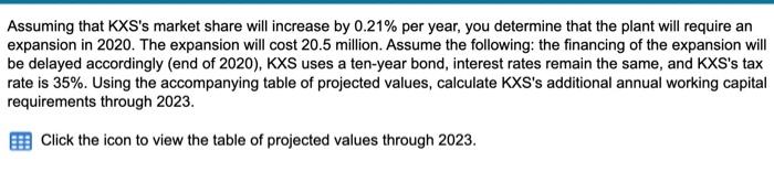 Solved Assuming that KXS's market share will increase by | Chegg.com