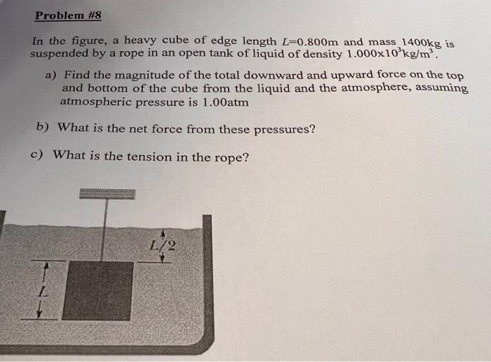 Solved In the figure, a heavy cube of edge length L=0.800 m | Chegg.com