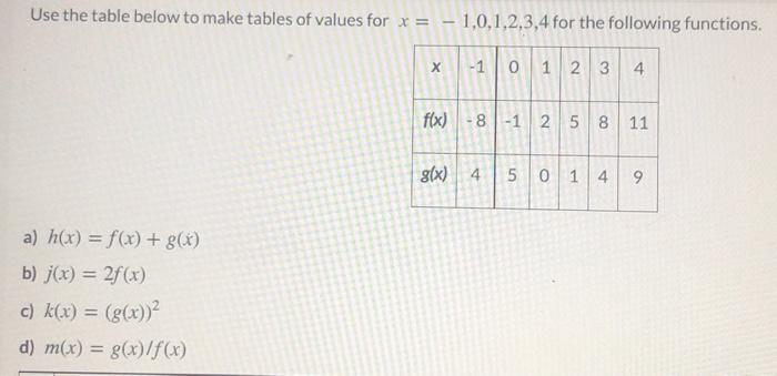 Solved use the table below to make tables of values for x= | Chegg.com
