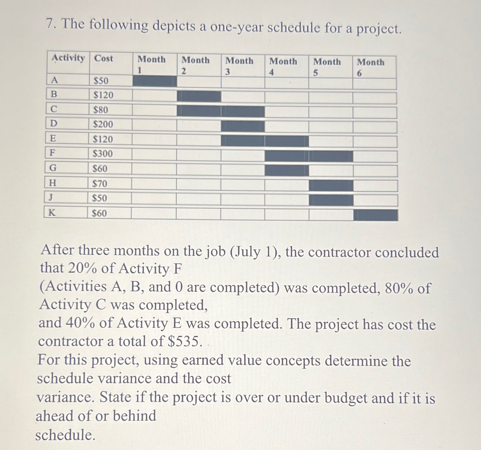 Solved The following depicts a one-year schedule for a | Chegg.com
