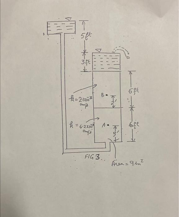 Solved Prob.#1. A completed flow net below a dam is shown in | Chegg.com