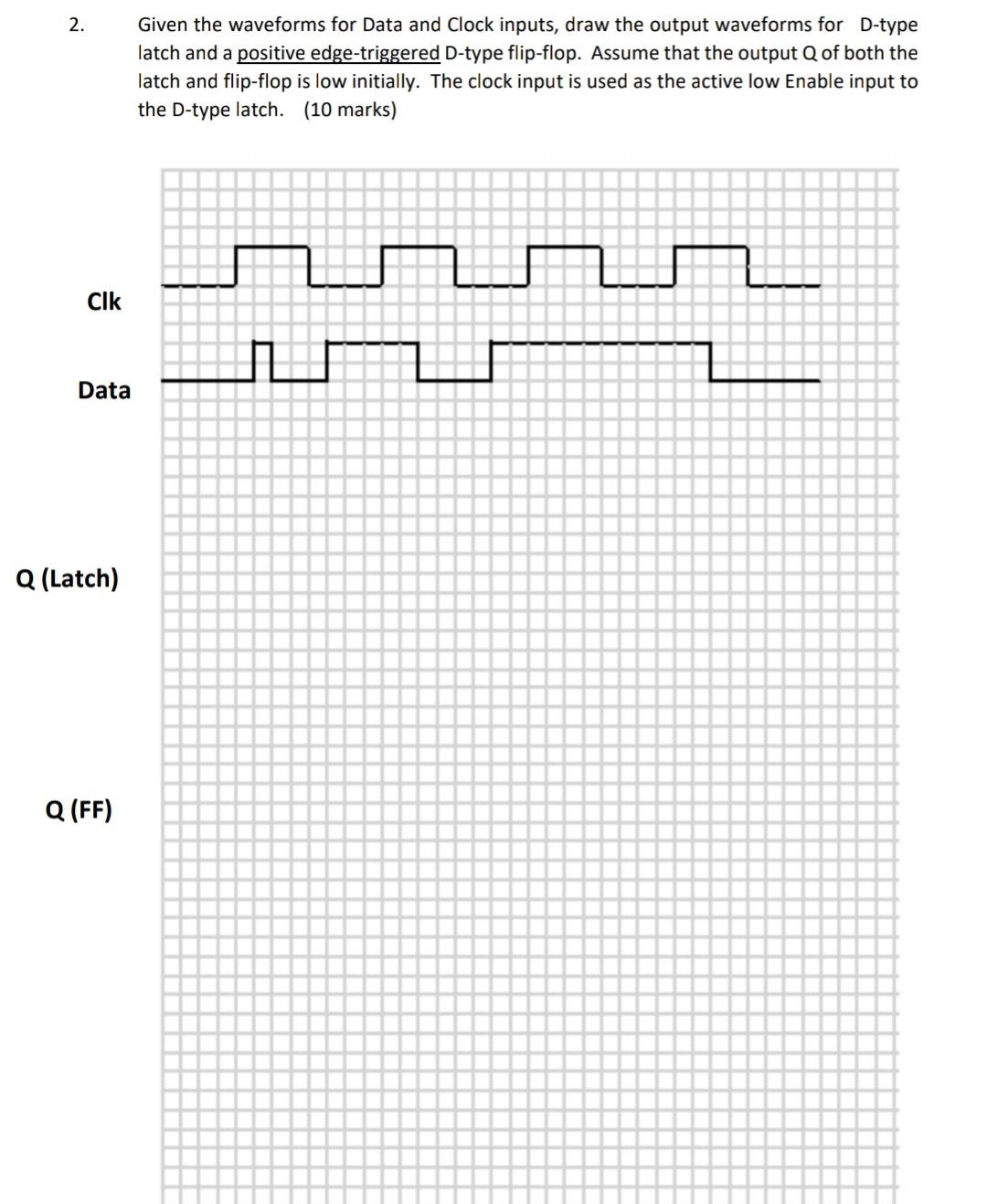 Solved 2. Given the waveforms for Data and Clock inputs, | Chegg.com
