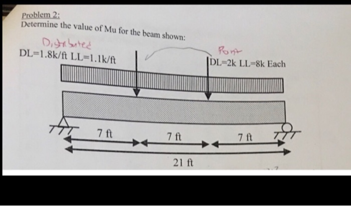 Solved Problem 2: Determine the value of Mu for the beam | Chegg.com