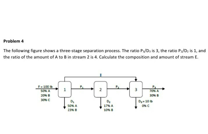 Solved Problem 4 The following figure shows a three-stage | Chegg.com