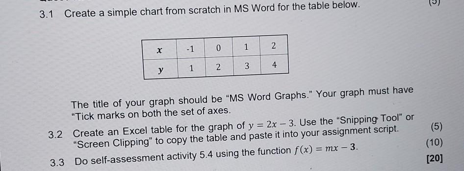 Solved 3.1 Create a simple chart from scratch in MS Word for | Chegg.com