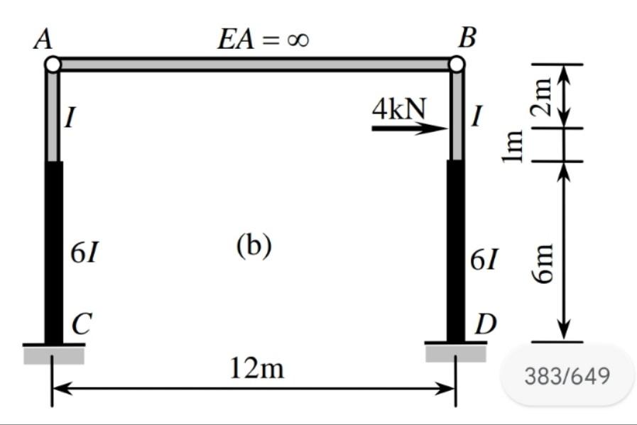 Solved Analyze the bent frames shown in the figure by force | Chegg.com